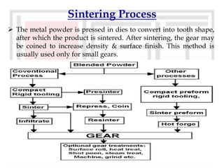 ppt of gears manufacturing processes | PPTX