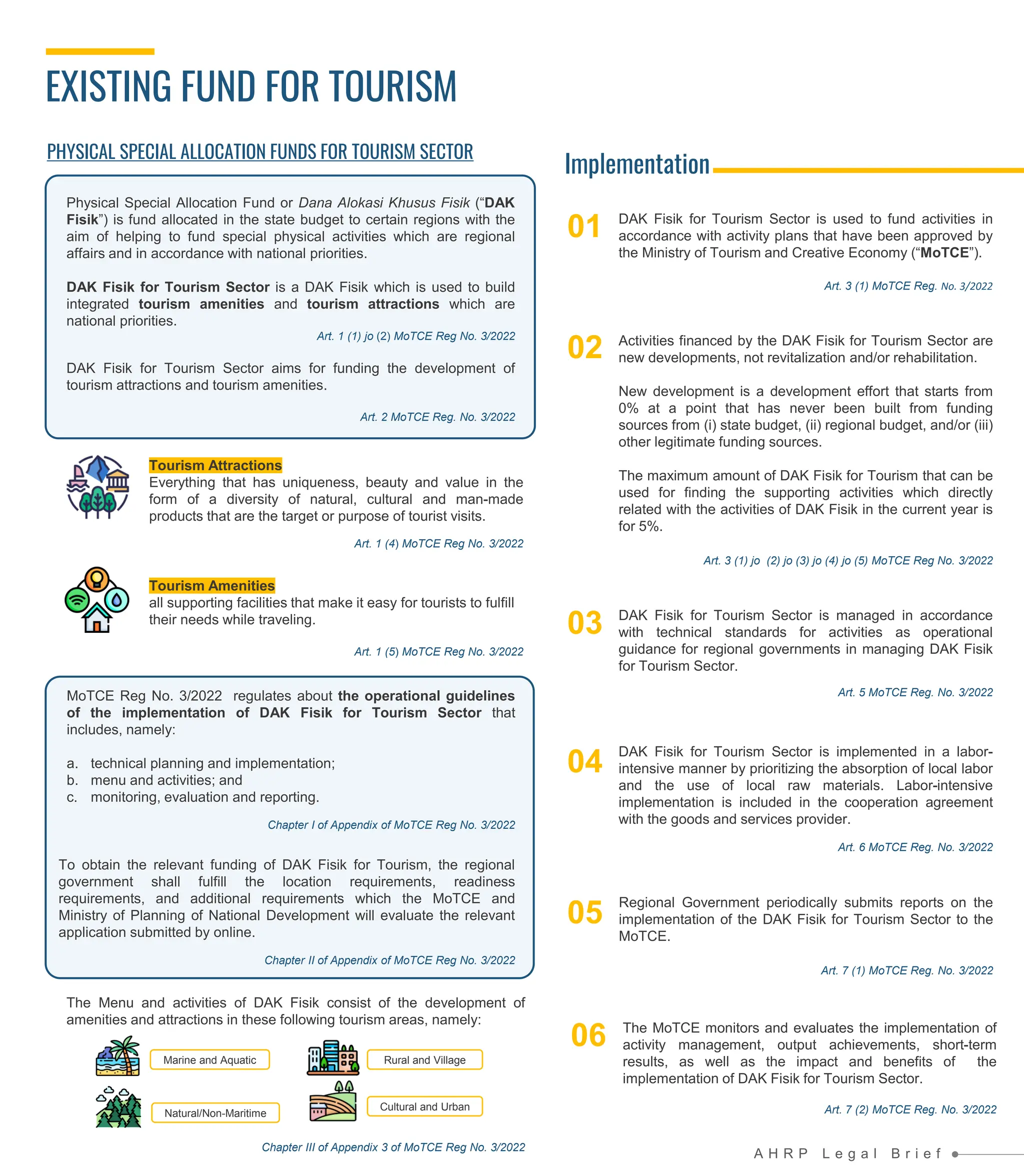 Tourism Fund Legal Instrument to Enchance Indonesian Tourism.pdf