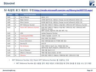 (150124) #fitalk advanced $usn jrnl forensics (korean) | PPT