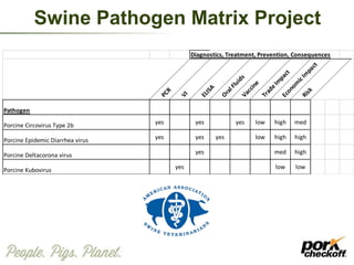 Dr. Patrick Webb - Emerging Disease Response Planning | PPT