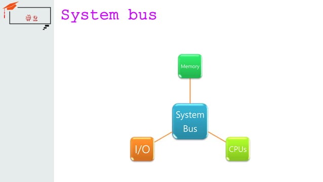 interprocessor arbitration | PPTX