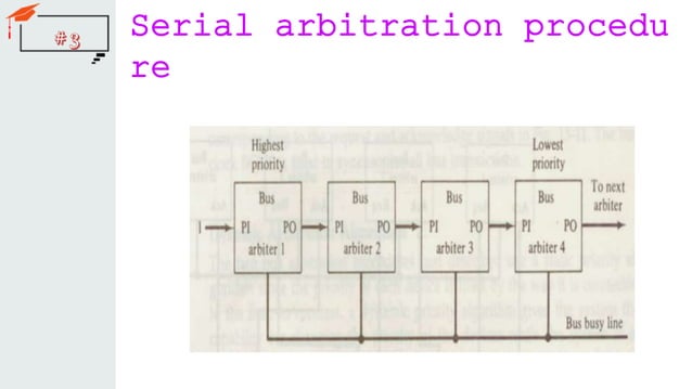interprocessor arbitration | PPTX