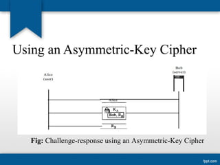 Challenge Response Authentication | PPT