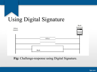 Challenge Response Authentication | PPT