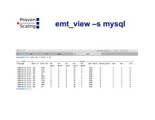 E M T Better Performance Monitoring | PDF