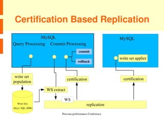 Galera Multi Master Synchronous My S Q L Replication Clusters | PPT
