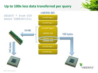 Using Storage Class Memory | PDF