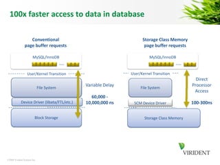 Using Storage Class Memory | PDF