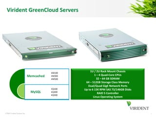 Using Storage Class Memory | PDF