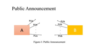 Public Key Distribution | PPT