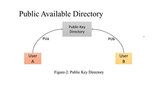 Public Key Distribution | PPT