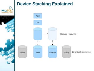 My Sql High Availability With A Punch Drbd 83 And Drbd For Dolphin ...