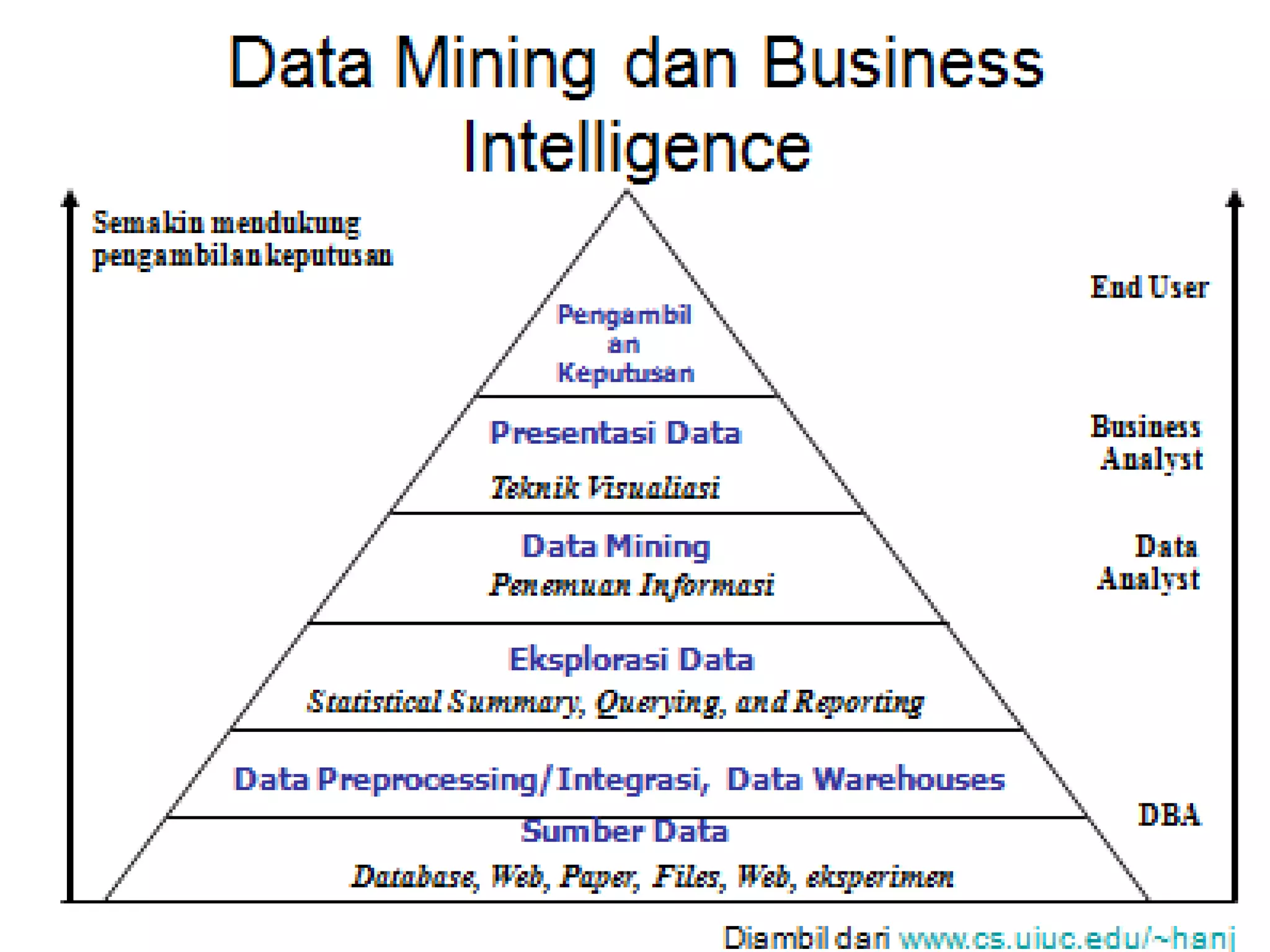 15015 2 konsep dasar data mining | PDF