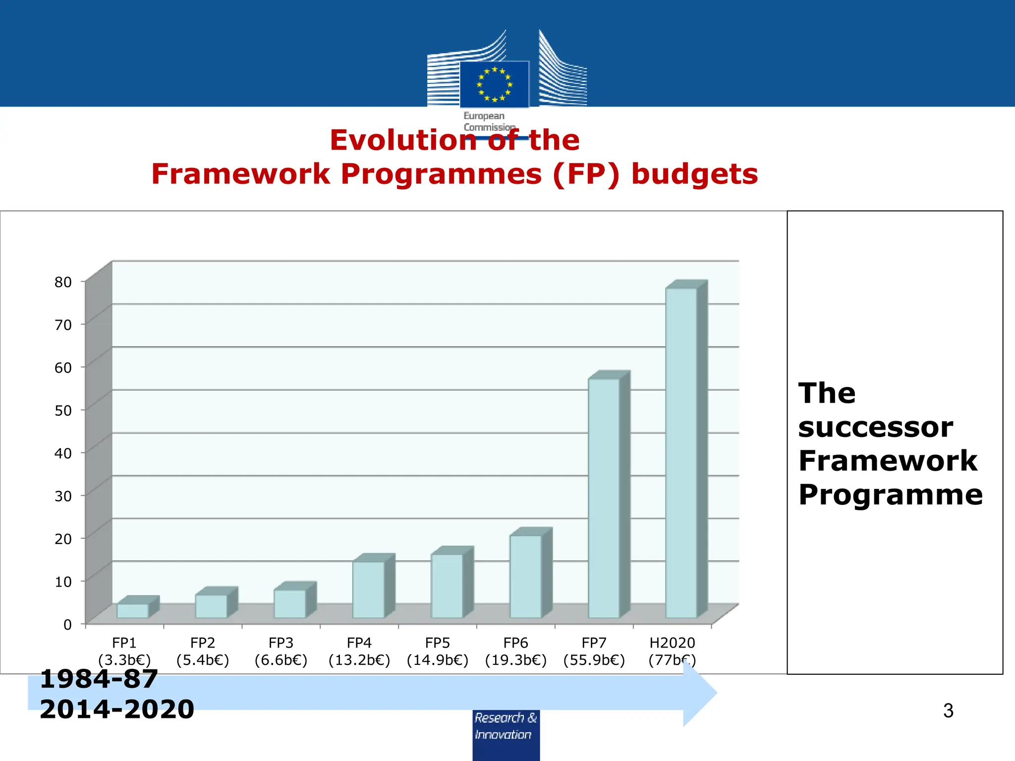 1501792459-horizon-2020-presentation-final.pptx