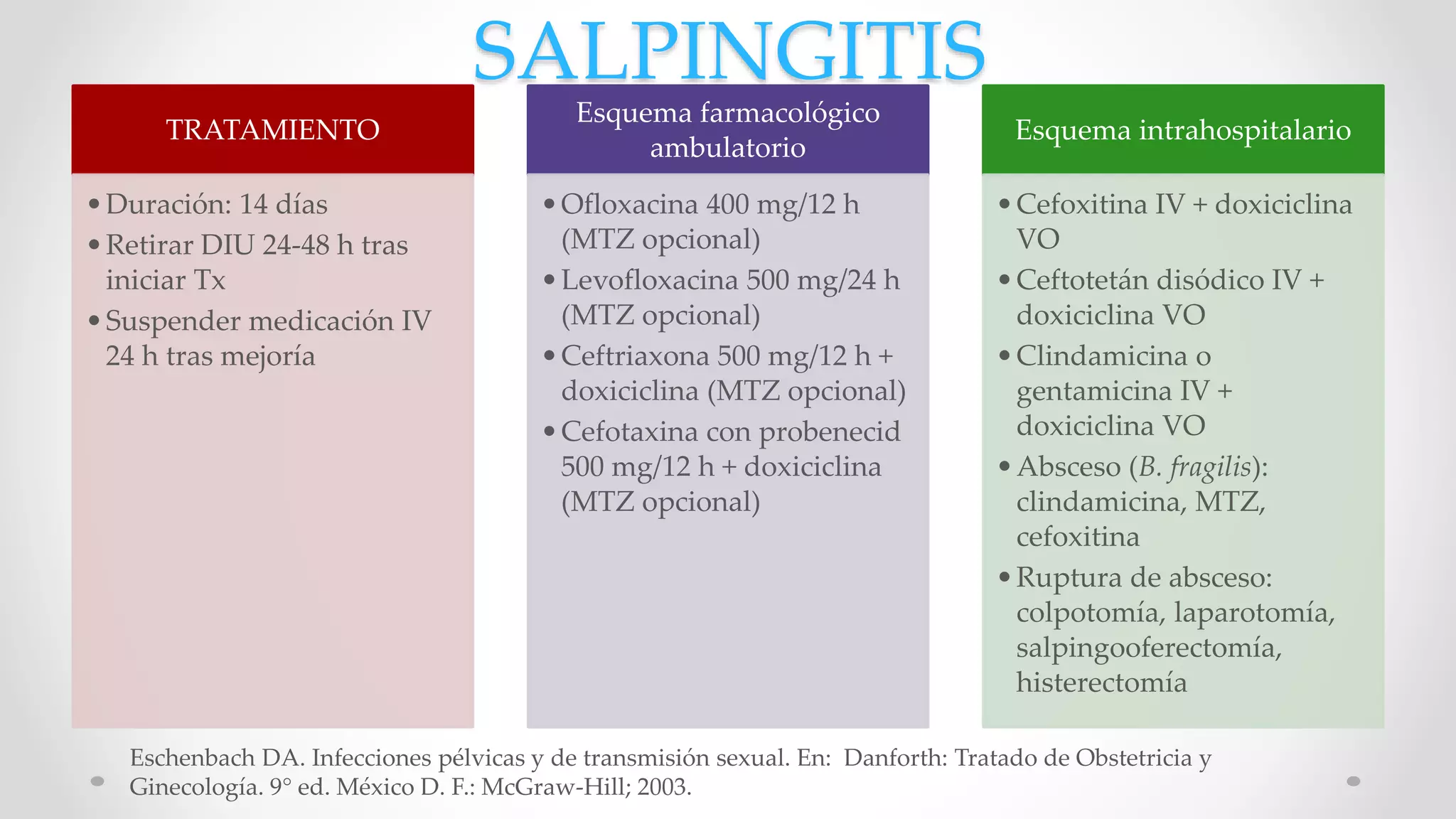 Terapéutica de Tricomoniasis, Vaginosis bacteriana, Salpingitis ...