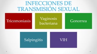 Terapéutica de Tricomoniasis, Vaginosis bacteriana, Salpingitis ...