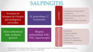 Terapéutica de Tricomoniasis, Vaginosis bacteriana, Salpingitis ...