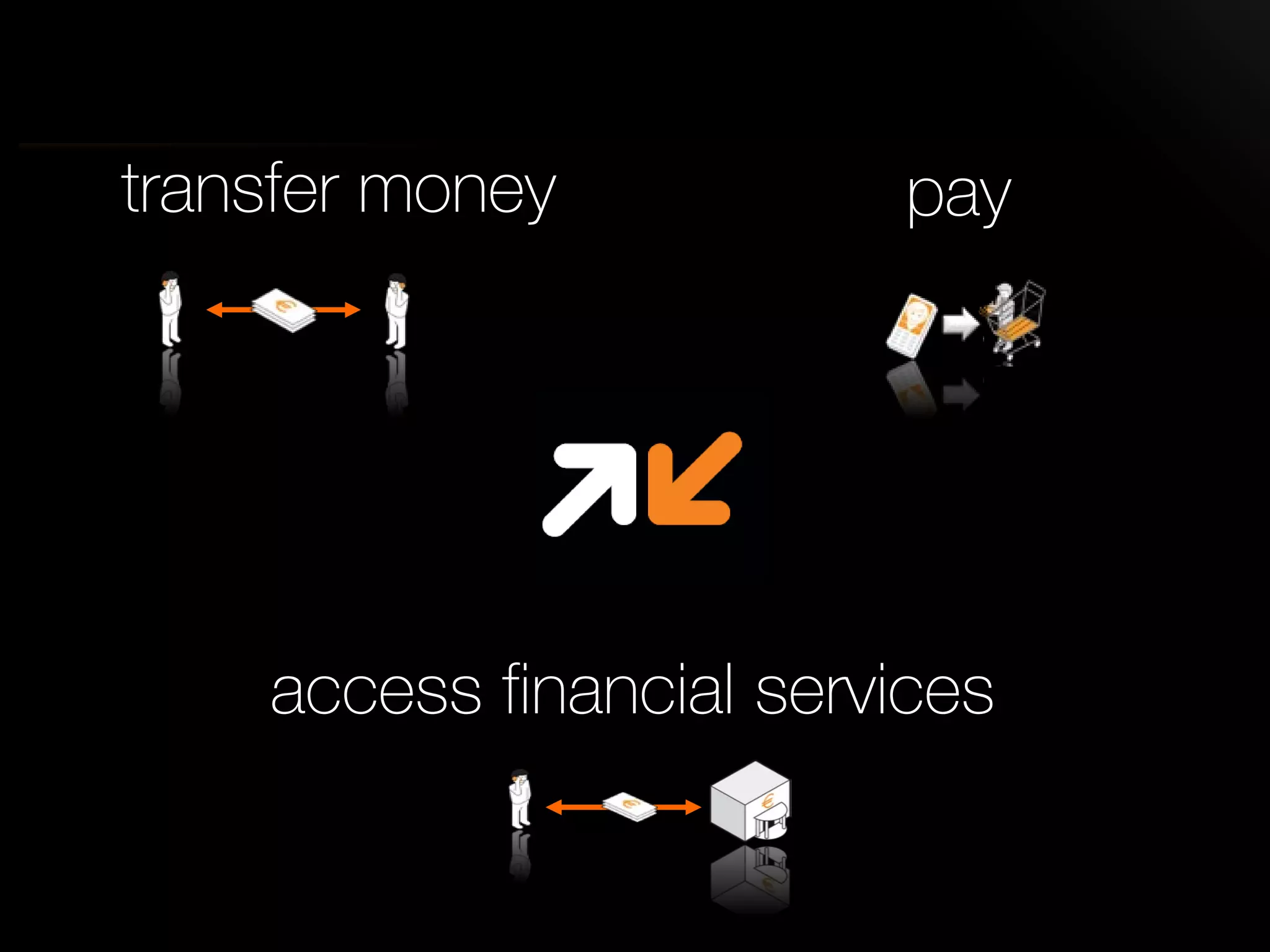 Money banking | PPT