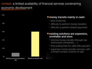 Money banking | PPT