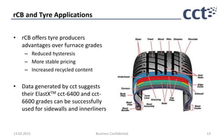 Recovered Carbon Black: Now a Commercial Scale Product for the Tyre ...
