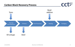 Recovered Carbon Black: Now a Commercial Scale Product for the Tyre ...