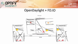 Accelerated dataplanes integration and deployment | PPT