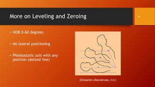 ANES 1502 - M9 PPT: Hemodynamic Monitoring | PPT