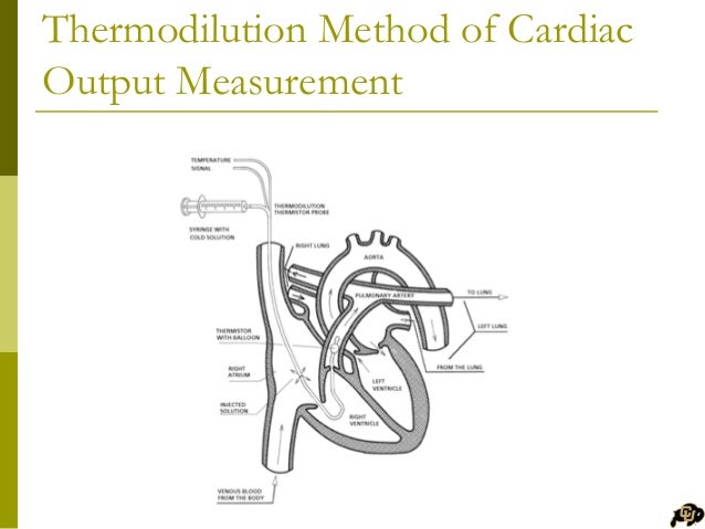 ANES 1502 - M9 PPT: Fundamentals of Critical Care