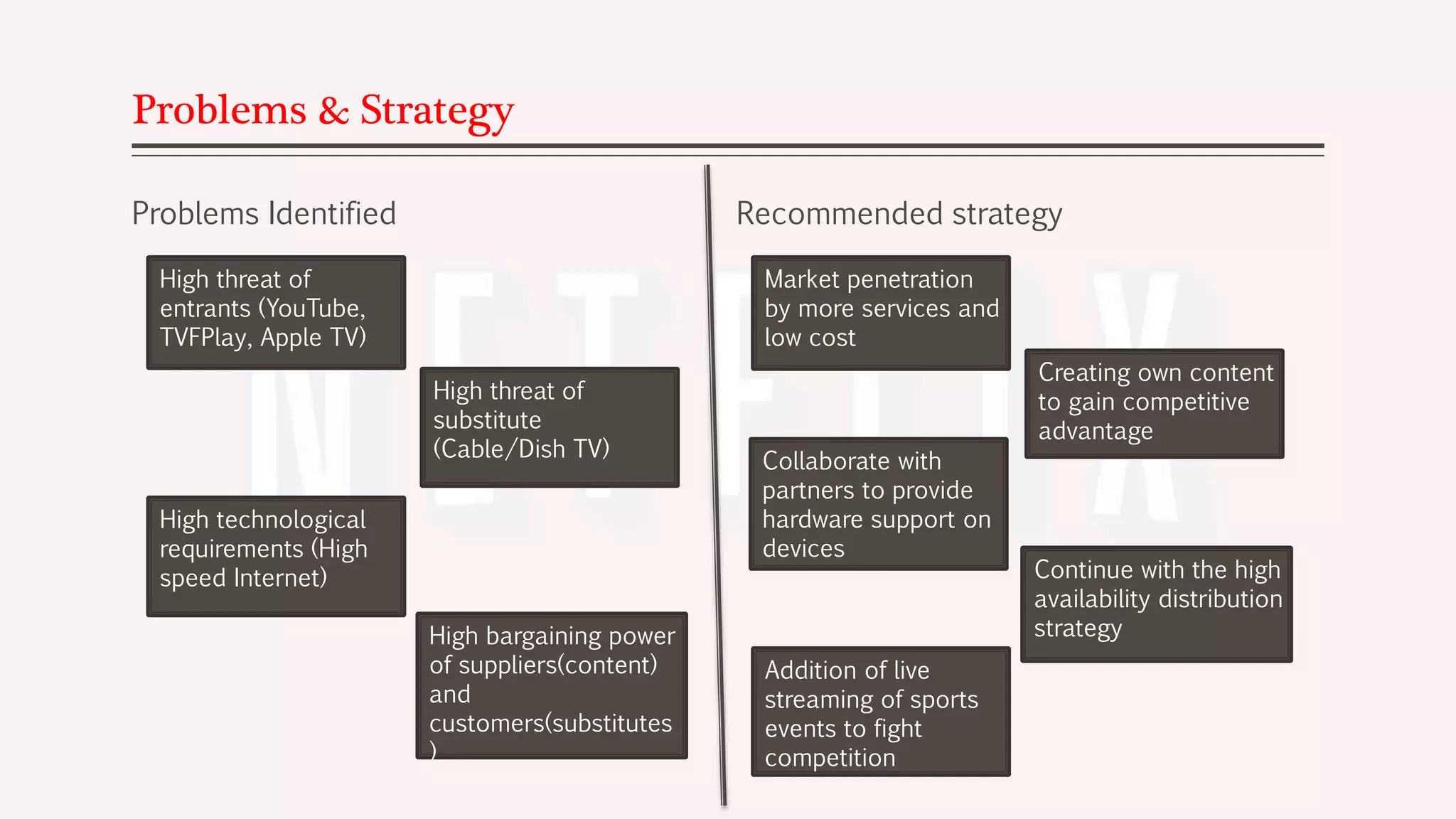 Strategy Analysis of NETFLIX | PPTX | Home Entertainment Systems ...