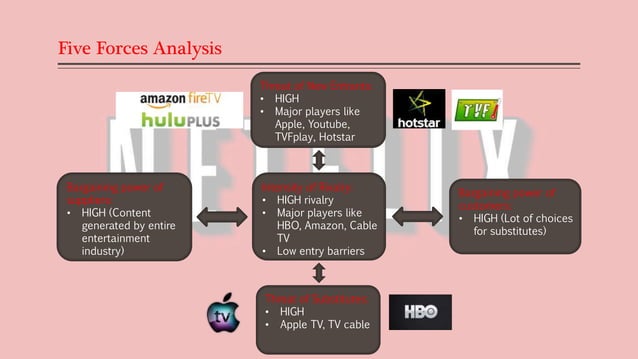 Strategy Analysis of NETFLIX | PPTX | Home Entertainment Systems ...