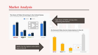 Strategy Analysis of NETFLIX | PPTX | Home Entertainment Systems ...