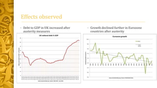 Impact of Austerity on Economy | PPTX