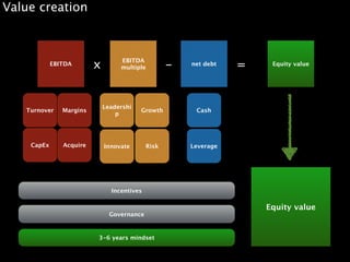 Private Equity at INSEAD - practitioner lecture by Antoine SAGE | PPT