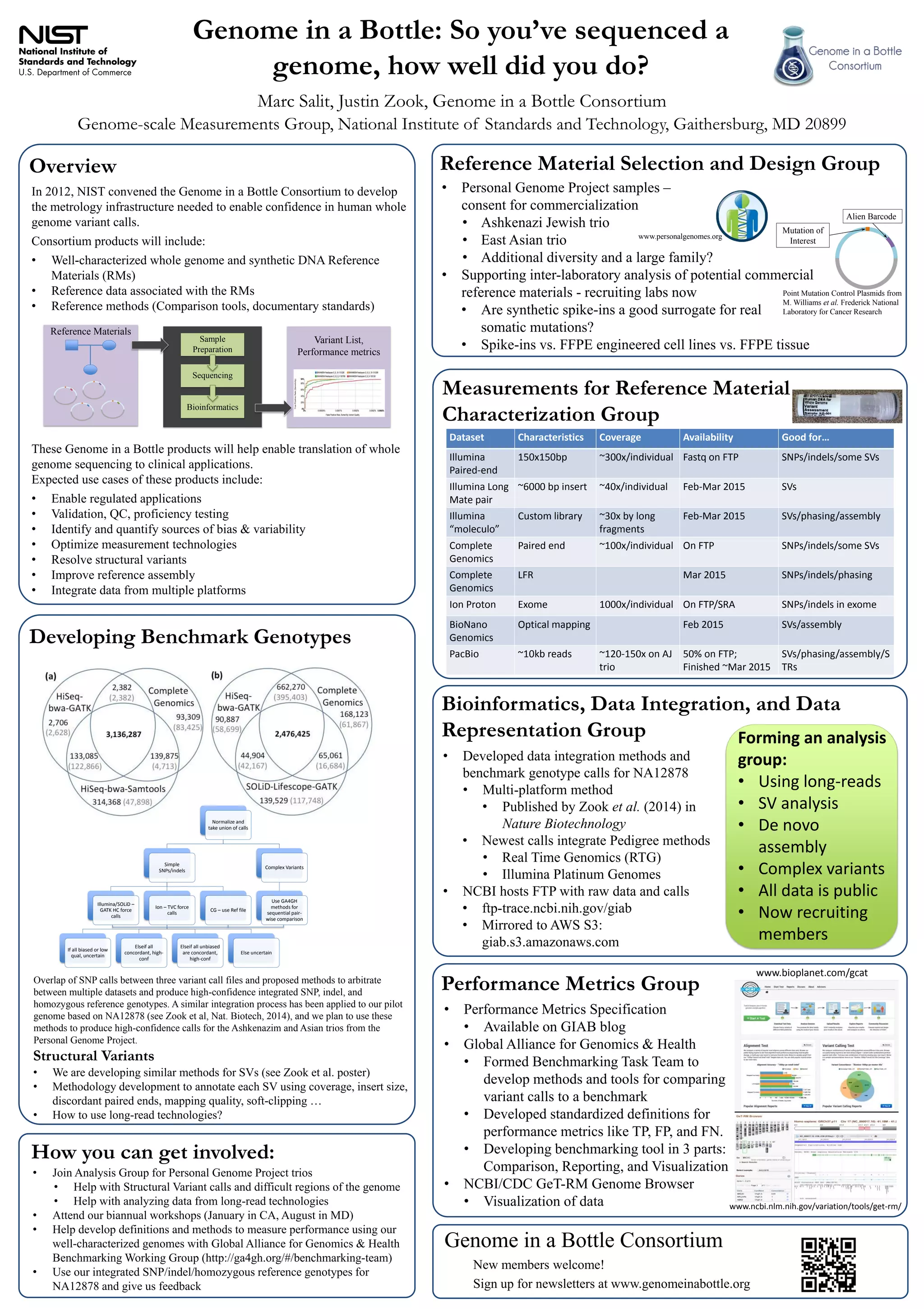 150219 agbt giab_poster_marc | PPTX