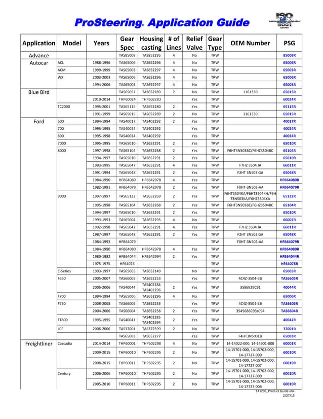 150227 application guide | PDF