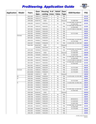 150227 application guide | PDF