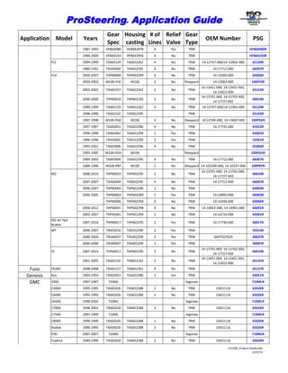 150227 application guide | PDF