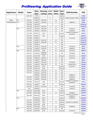 150227 application guide | PDF