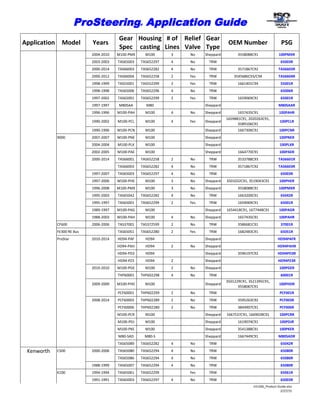 150227 application guide | PDF