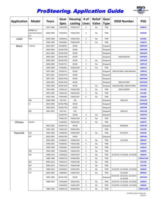 150227 application guide | PDF