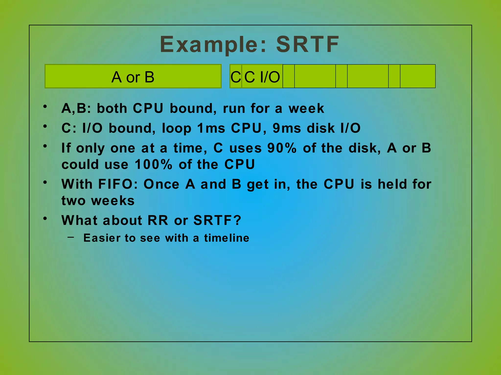 Operating Systems Process Scheduling Algorithms Ppt
