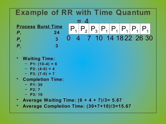 Operating Systems Process Scheduling Algorithms Ppt