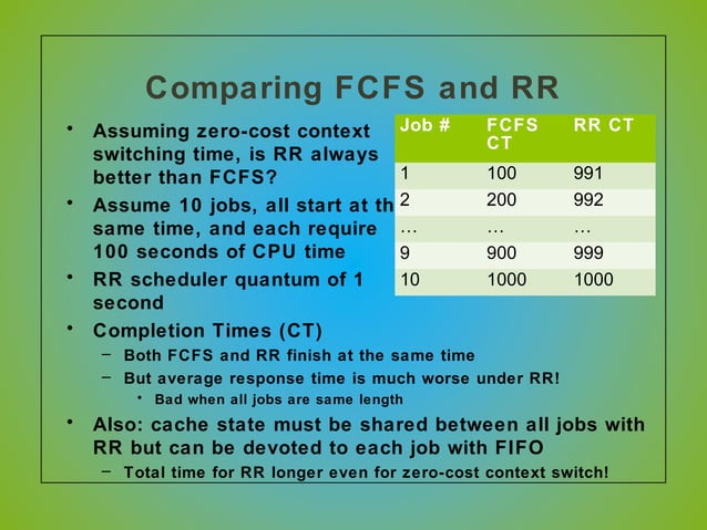 Operating Systems Process Scheduling Algorithms Ppt 