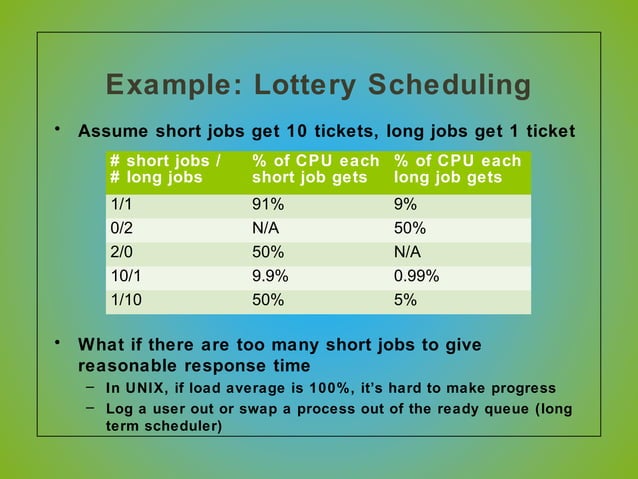 Operating Systems Process Scheduling Algorithms | PPT