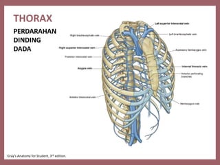 150281_PEMICU 1 -TAMBAHAN blok kardiovaskuler | PPT