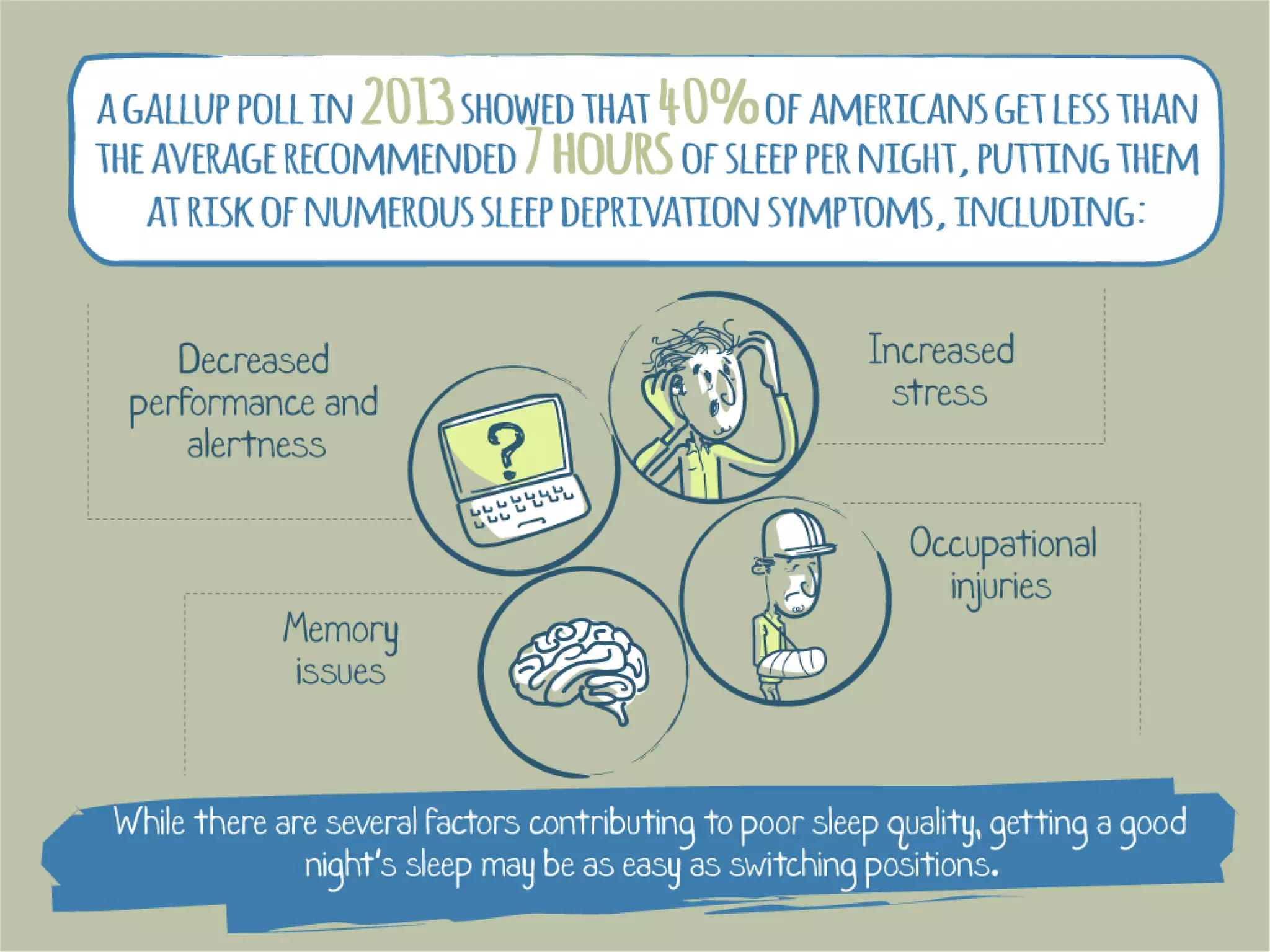 Catching Some Zs: 5 Common Sleep Positions | PDF