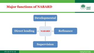 1503 - NABARD - System of Rice Intensification in India | PPT