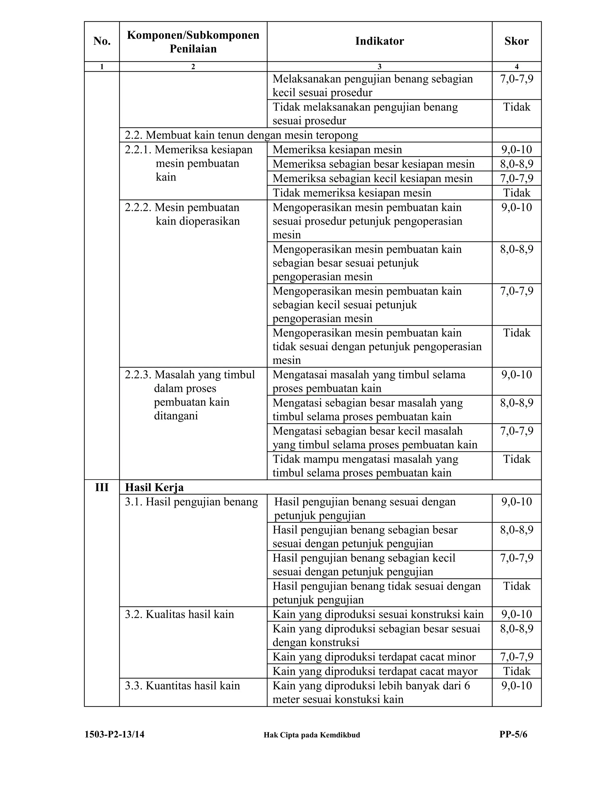 1503 p2-p psp-teknik pembuatan kain | PDF