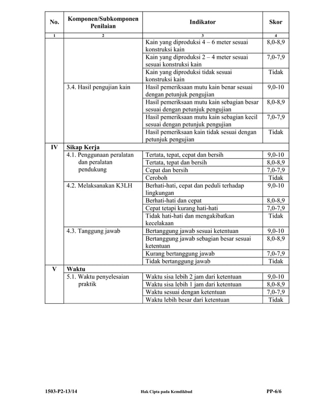 1503 p2-p psp-teknik pembuatan kain | PDF