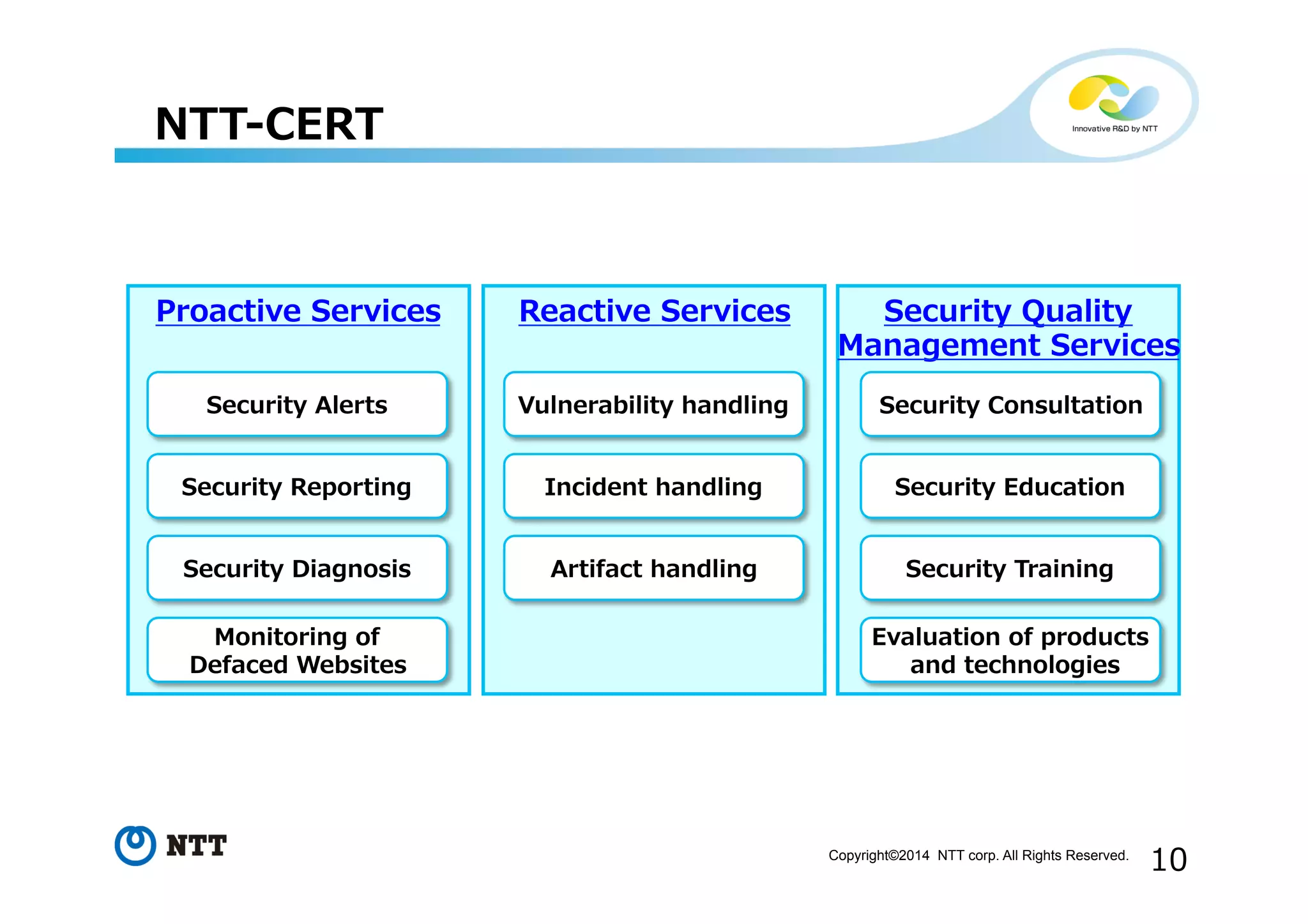 NTT-CERT Activities by Yoshiki Sugiura [APRICOT 2015] | PPT